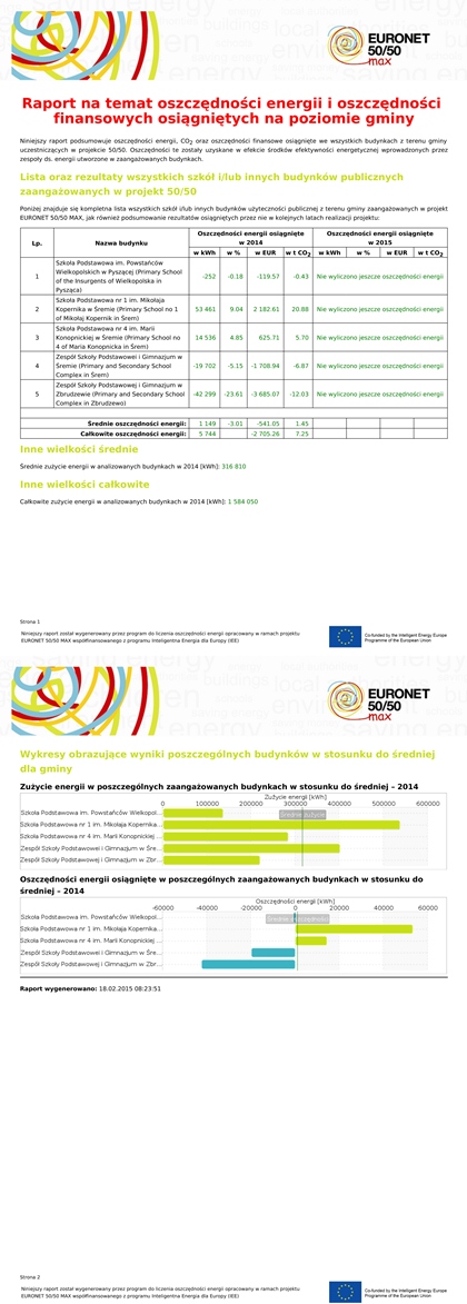 EURONET 50/50 MAX - rok za nami - Śrem